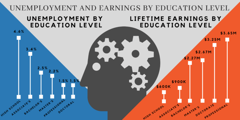 Ph.D.’s That Pay: The Highest-Paying Doctoral Degrees in 2020-2021