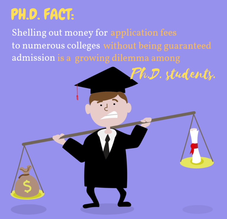 The 10 Best Online Ph.D. Programs With No Application Fees Online PhD ...