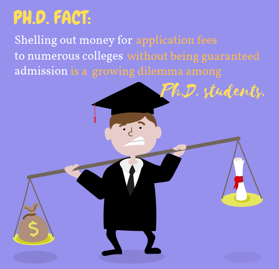 The 10 Best Online Ph.D. Programs With No Application Fees Online PhD ...