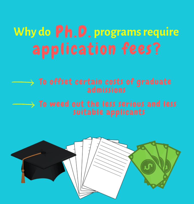 The 10 Best Online Ph.D. Programs With No Application Fees Online PhD ...