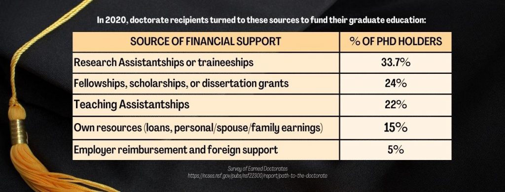 What is a PhD? All About the Doctor of Philosophy Degree Online PhD Degrees